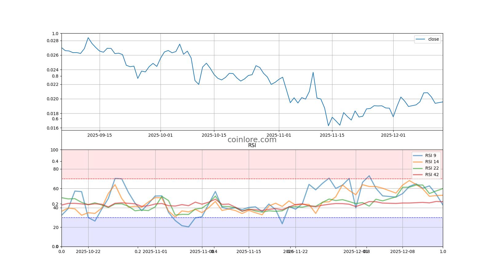 Mute RSI indicator