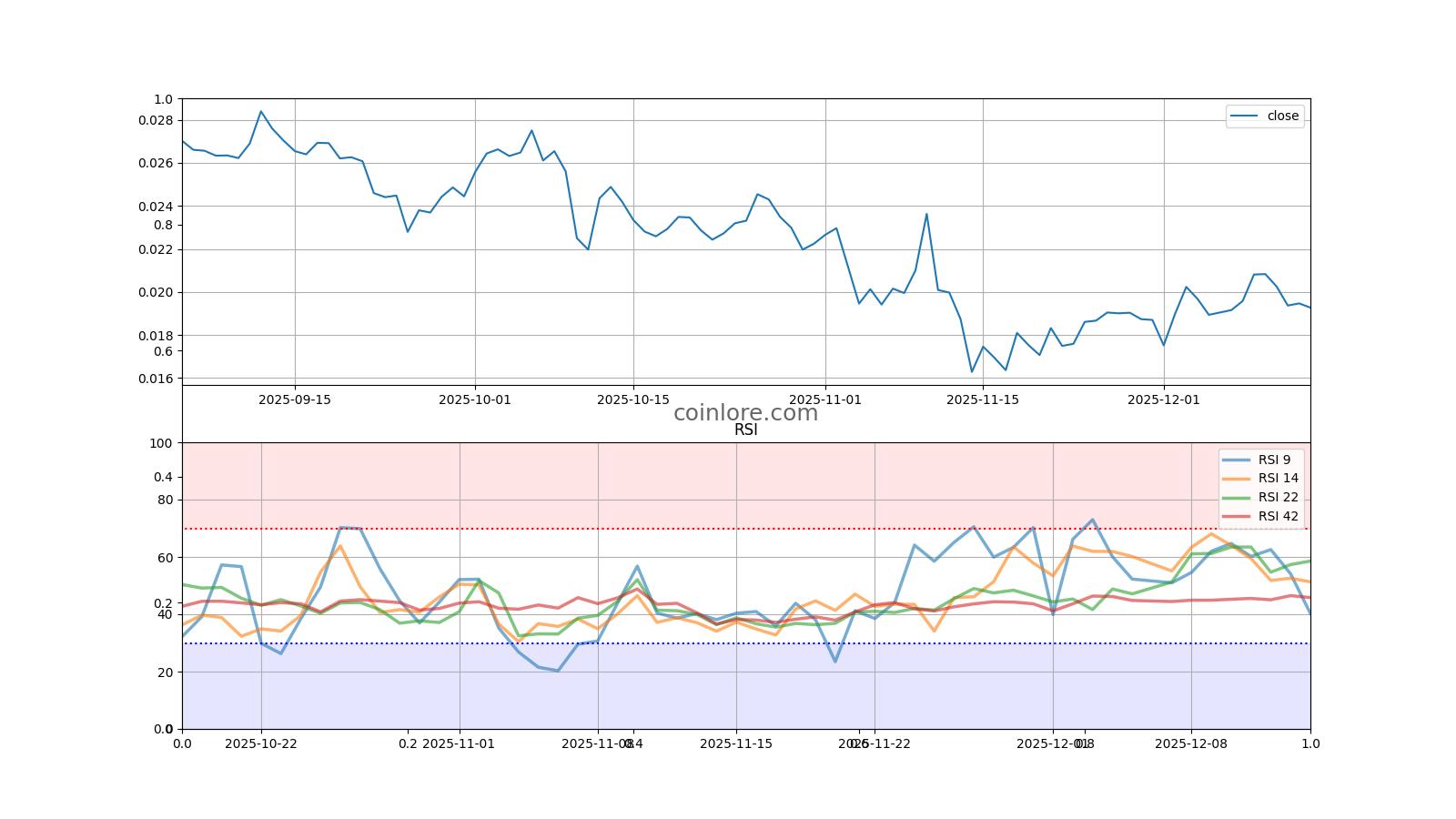Mute RSI indicator