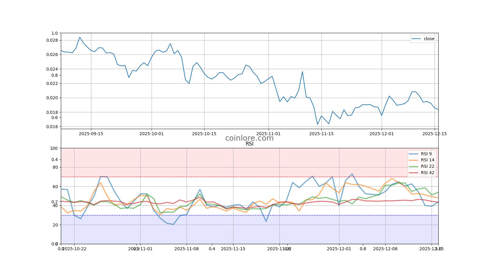 Mute RSI indicator