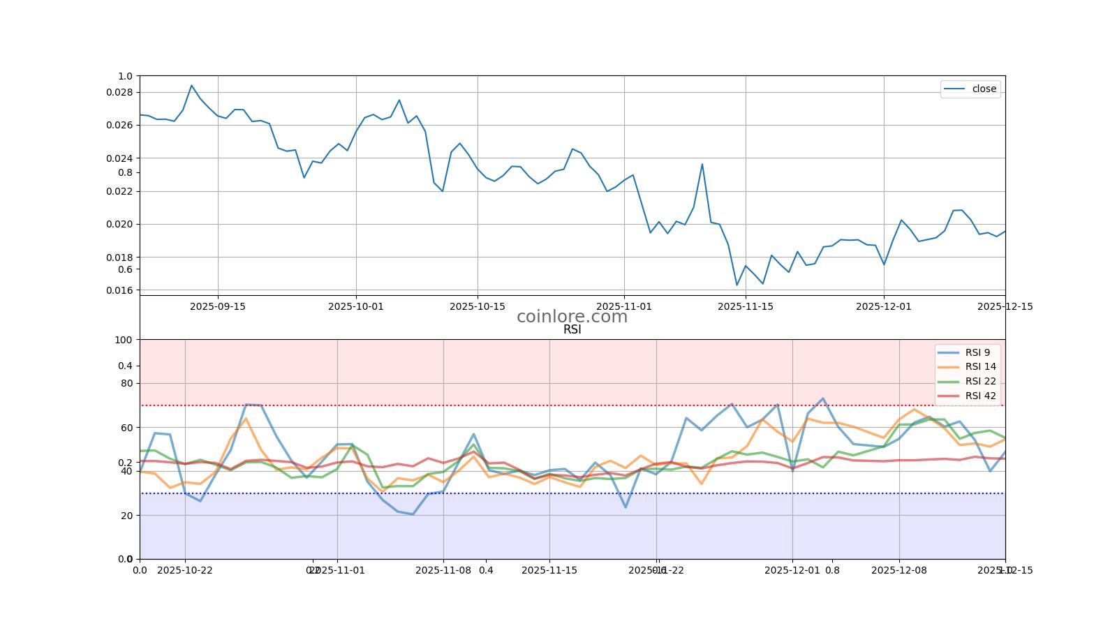 Mute RSI indicator