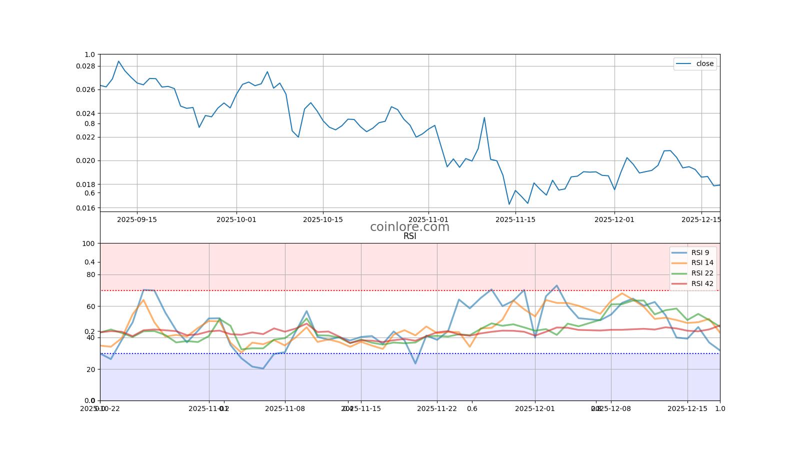 Mute RSI indicator