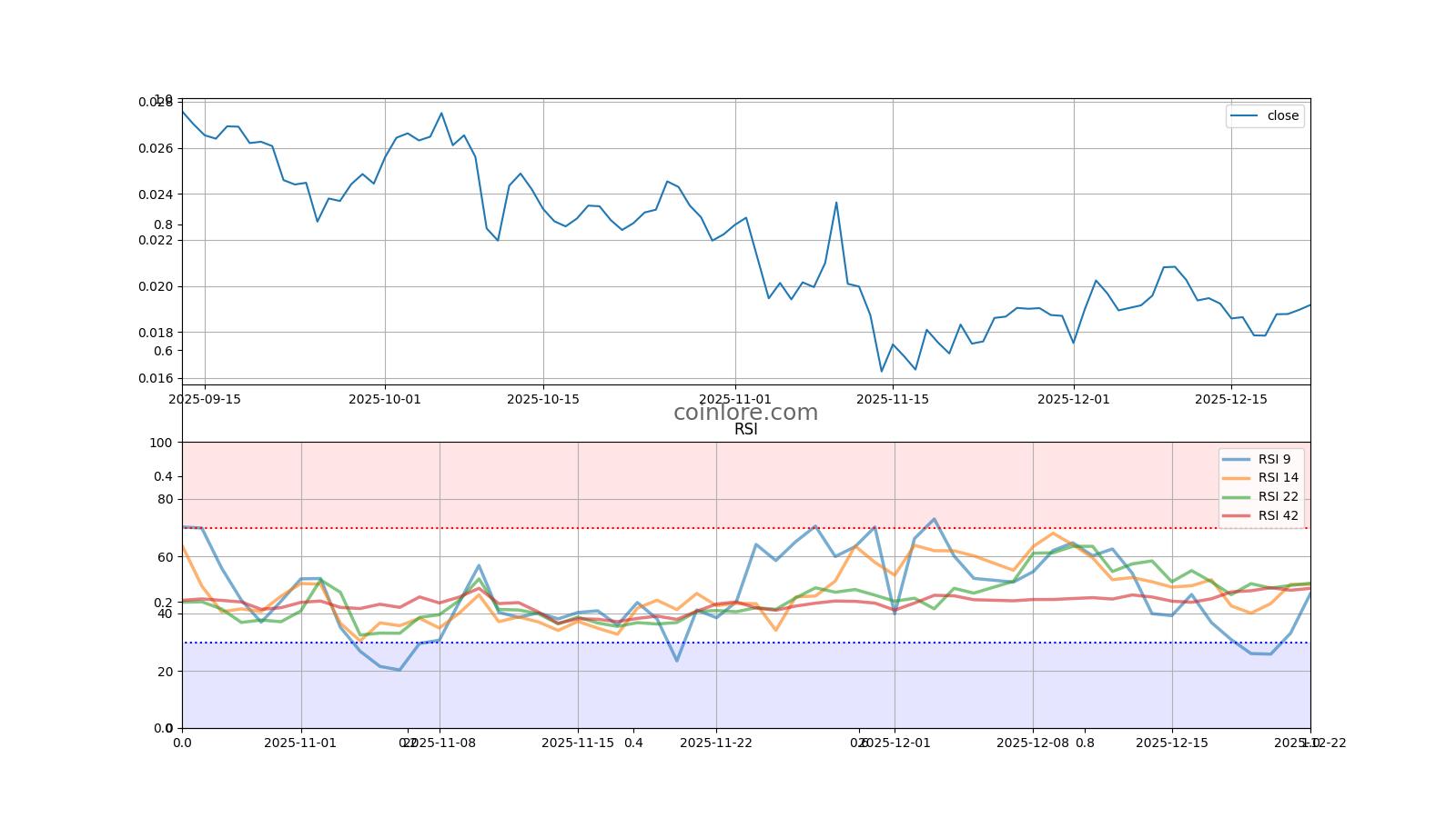 Mute RSI indicator