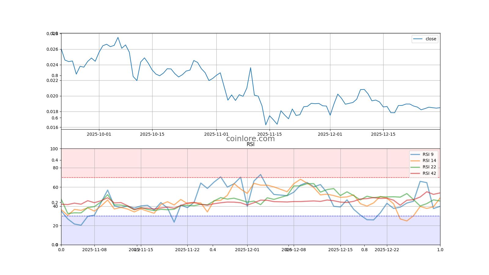 Mute RSI indicator