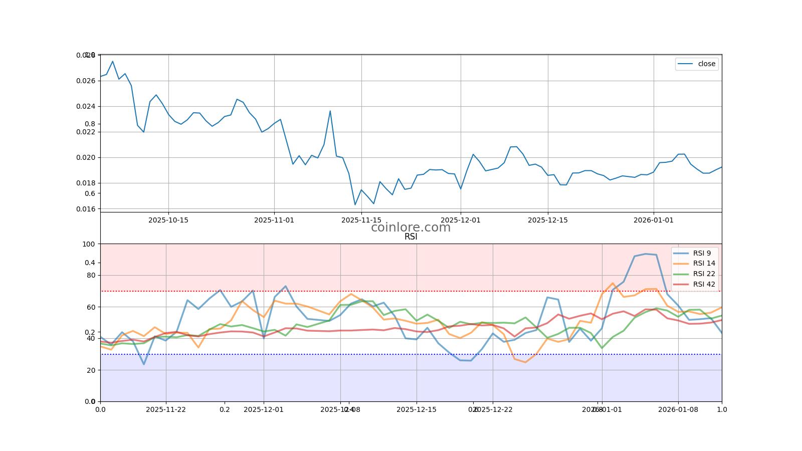 Mute RSI indicator