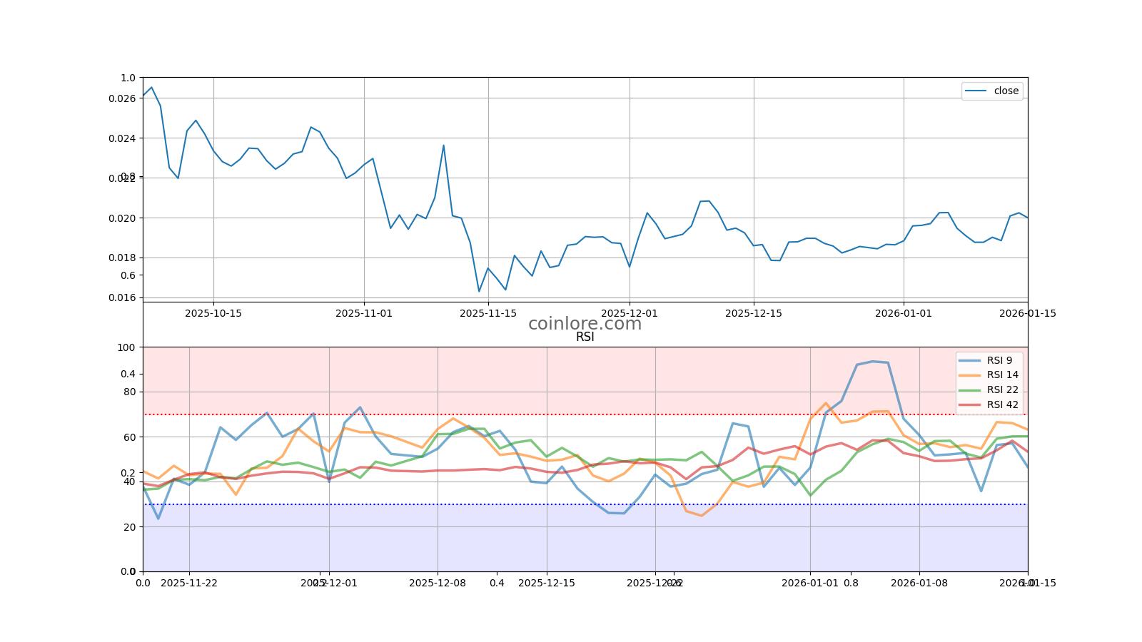 Mute RSI indicator