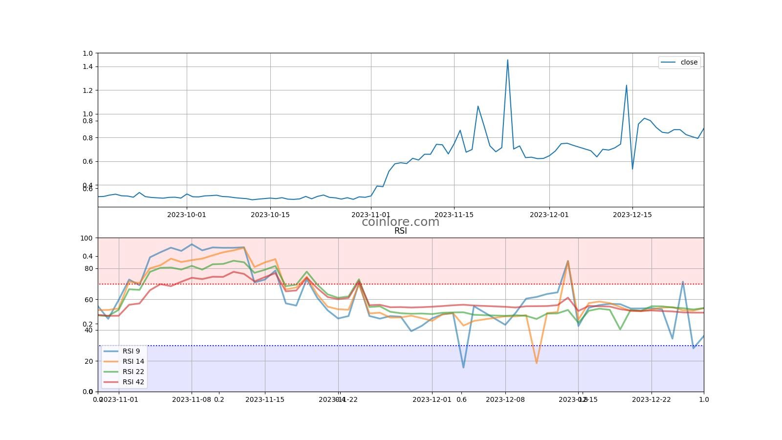 Mute RSI indicator