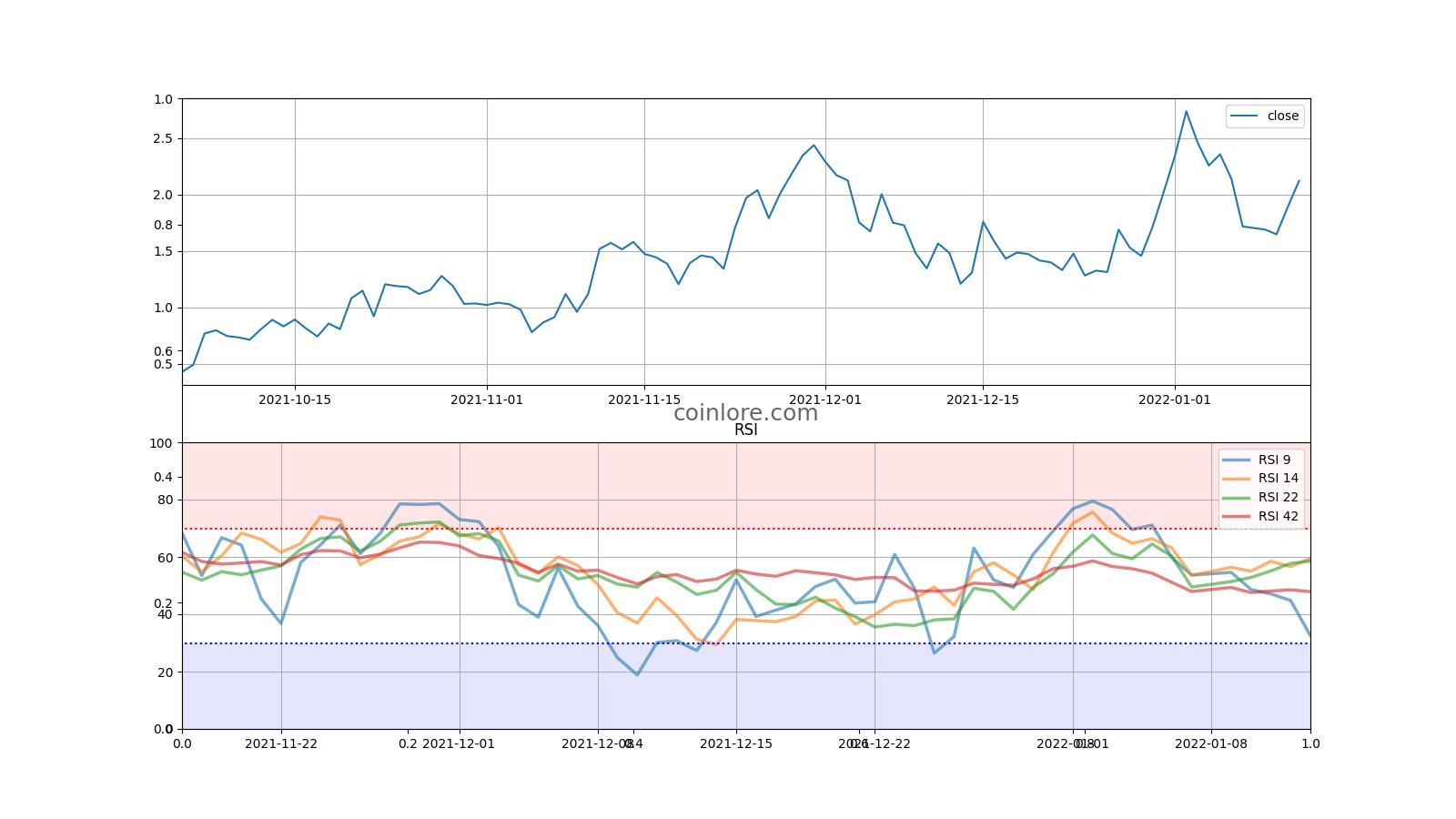 Mute RSI indicator
