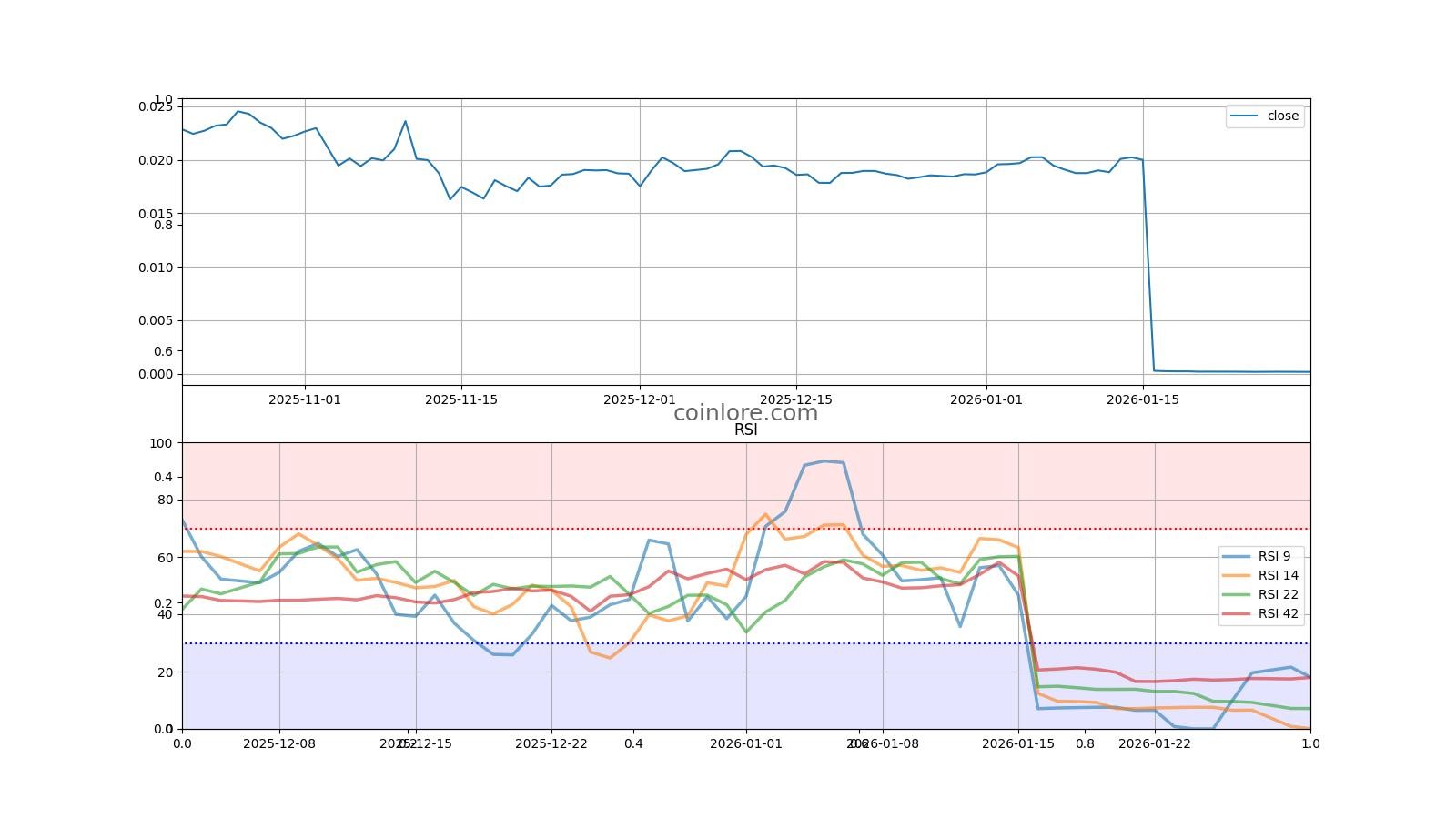 Mute RSI indicator