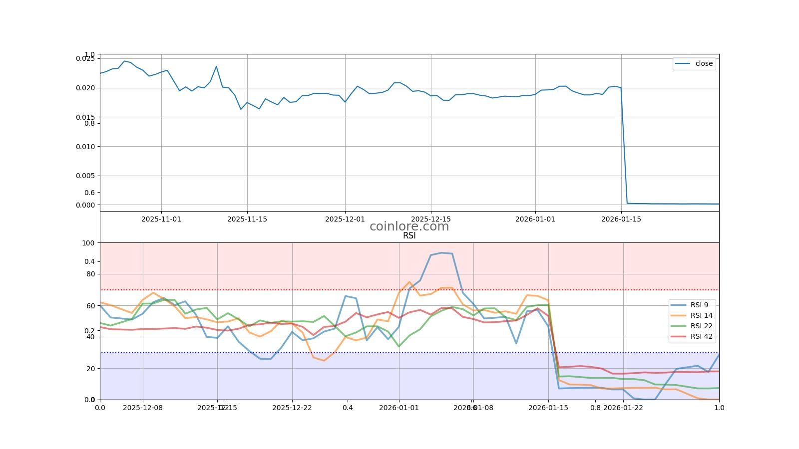 Mute RSI indicator