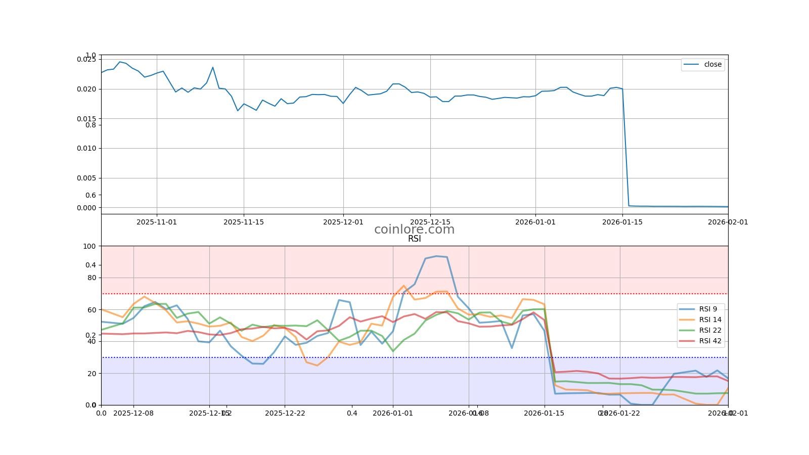 Mute RSI indicator