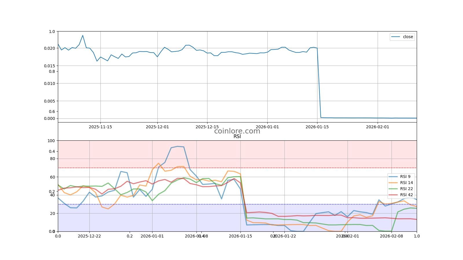 Mute RSI indicator