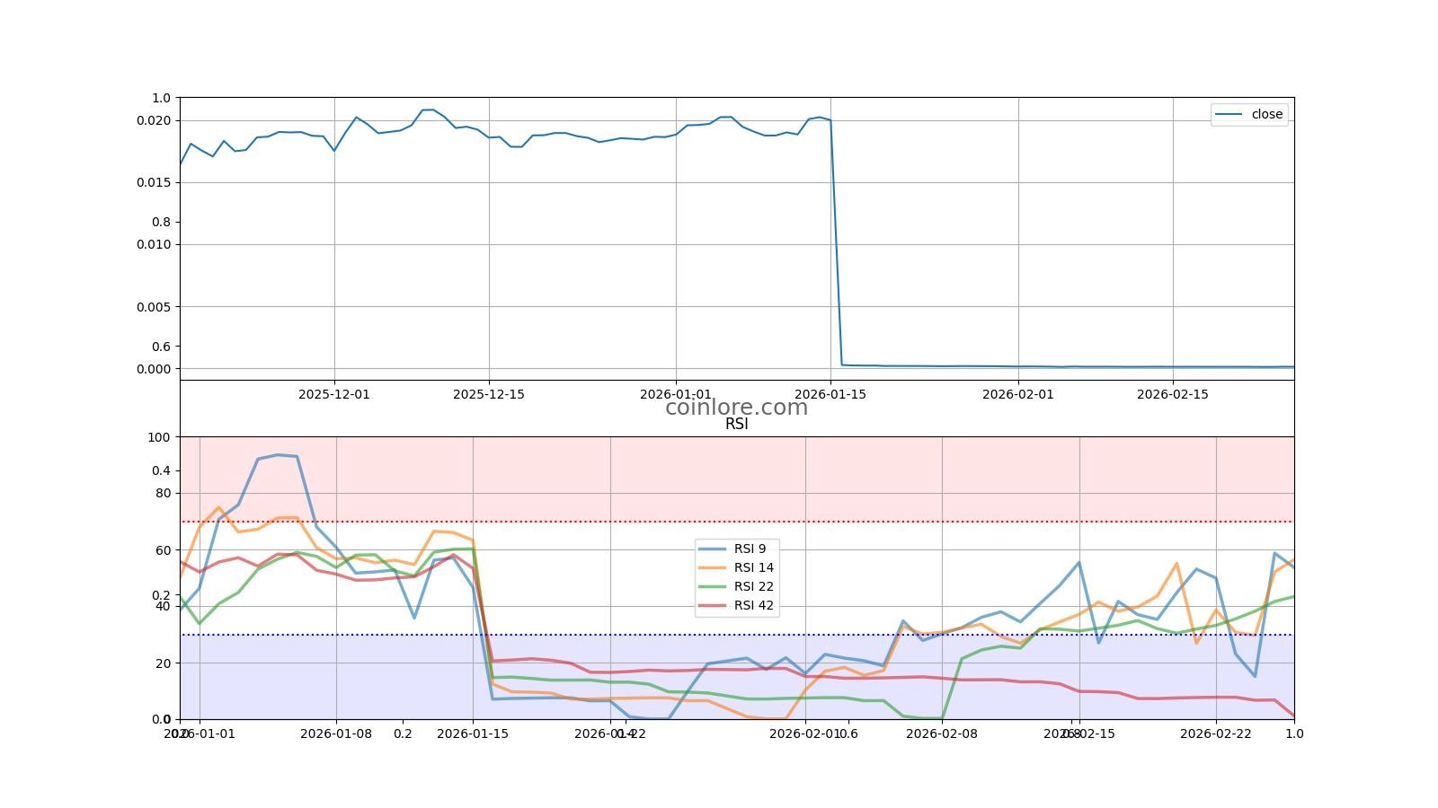 Mute RSI indicator