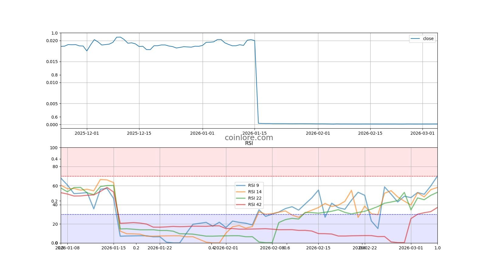 Mute RSI indicator