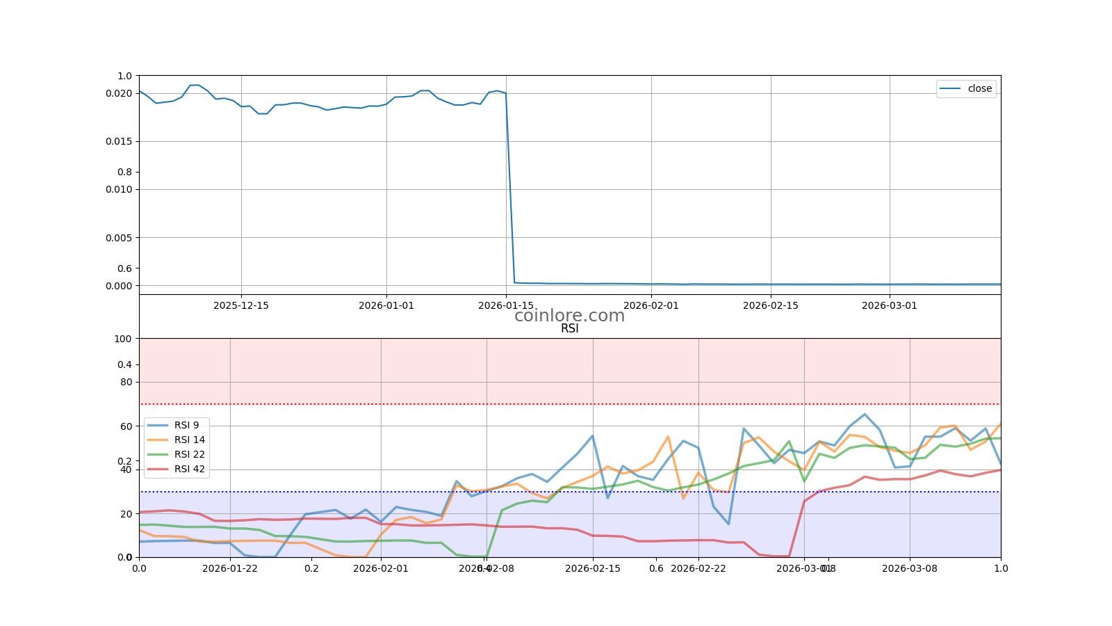 Mute RSI indicator