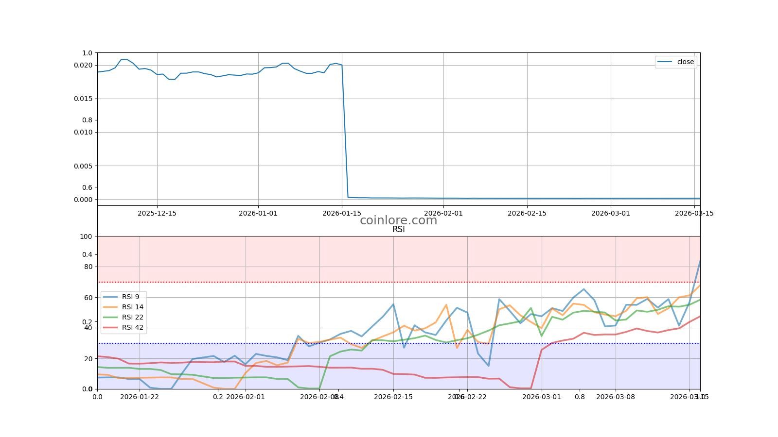 Mute RSI indicator