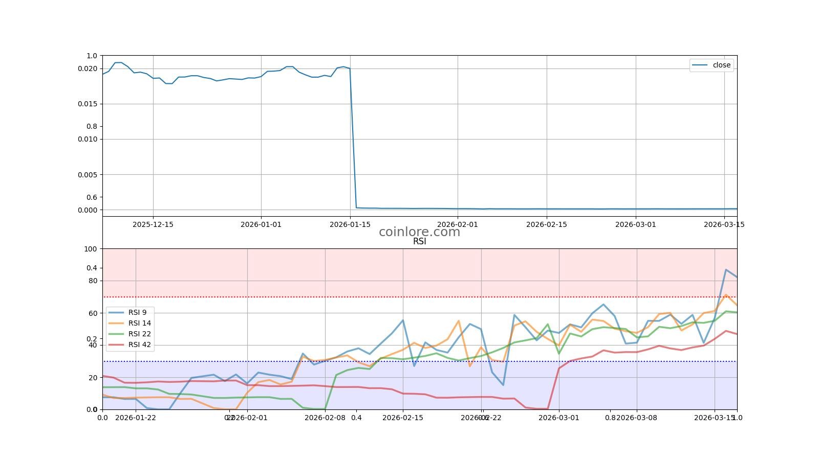 Mute RSI indicator