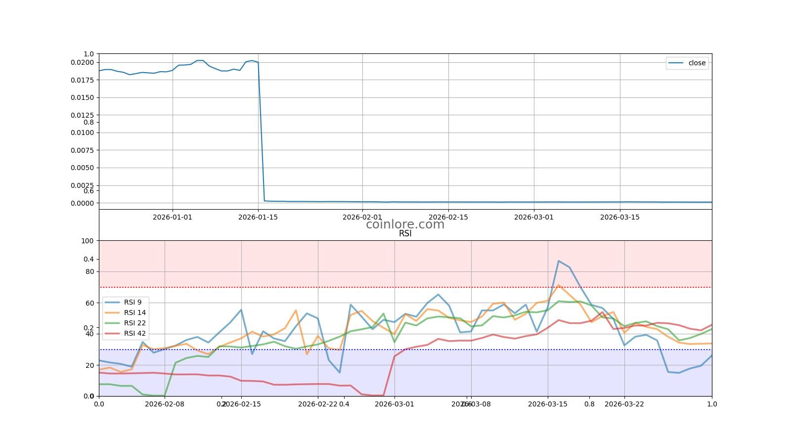 Mute RSI indicator