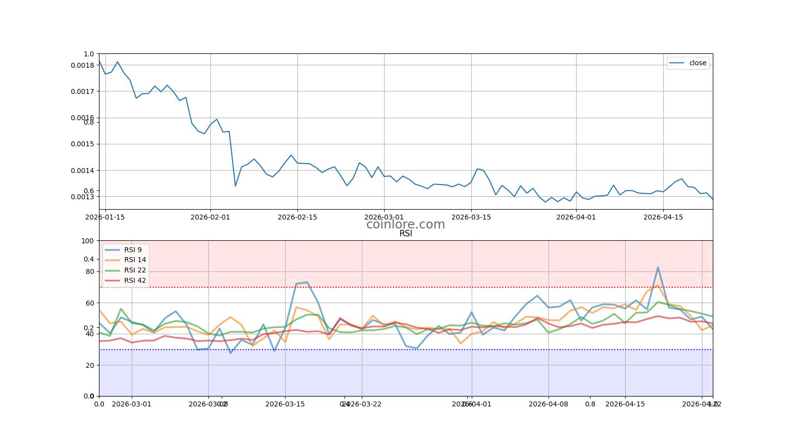 MVL RSI indicator