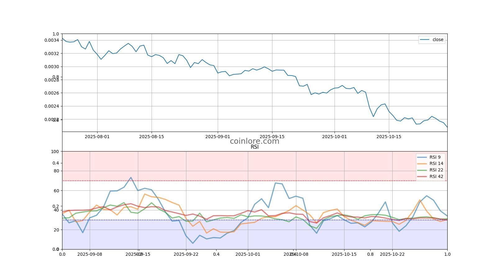 MVL RSI indicator