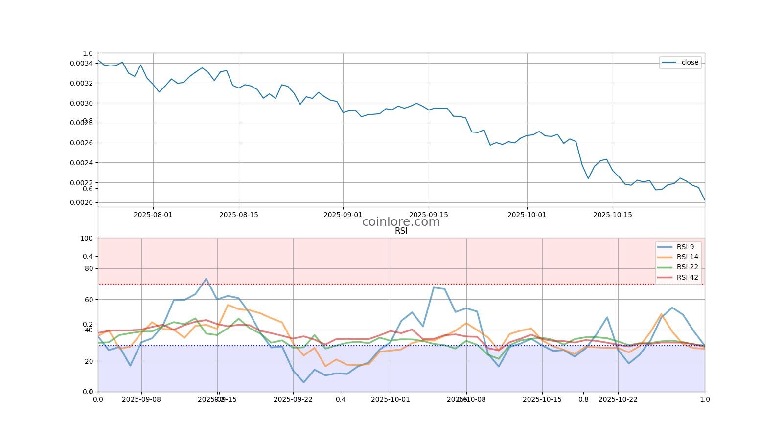 MVL RSI indicator