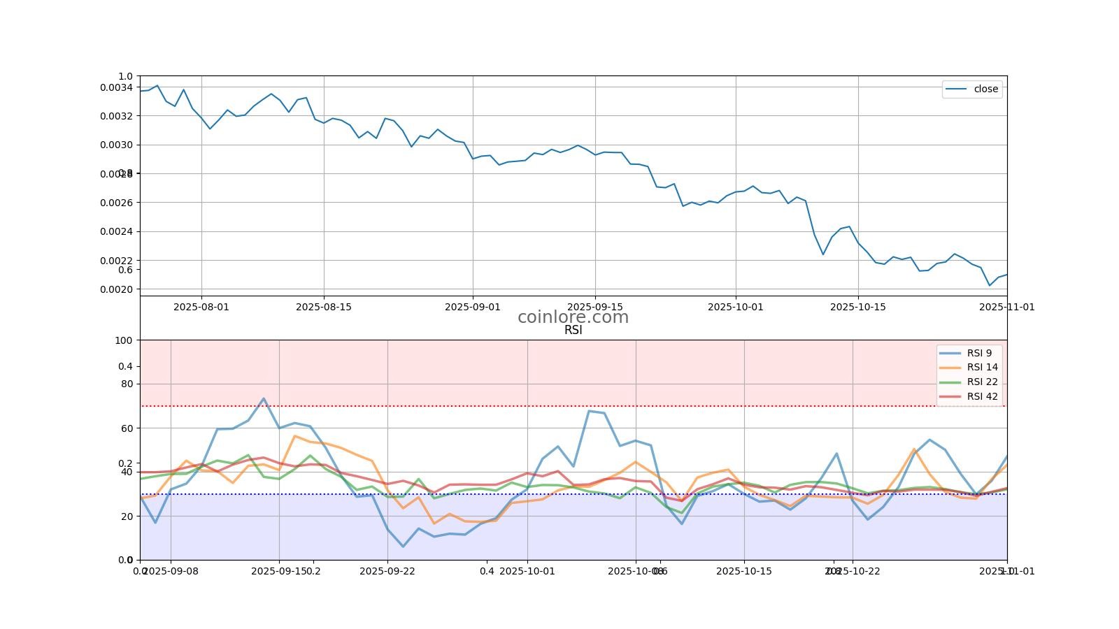 MVL RSI indicator