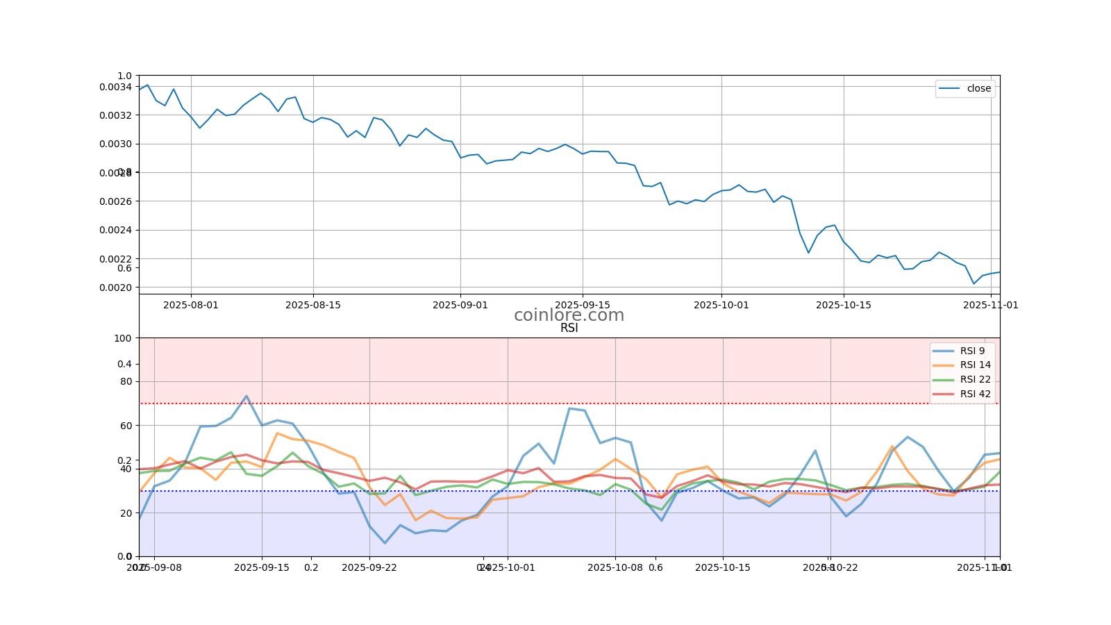 MVL RSI indicator