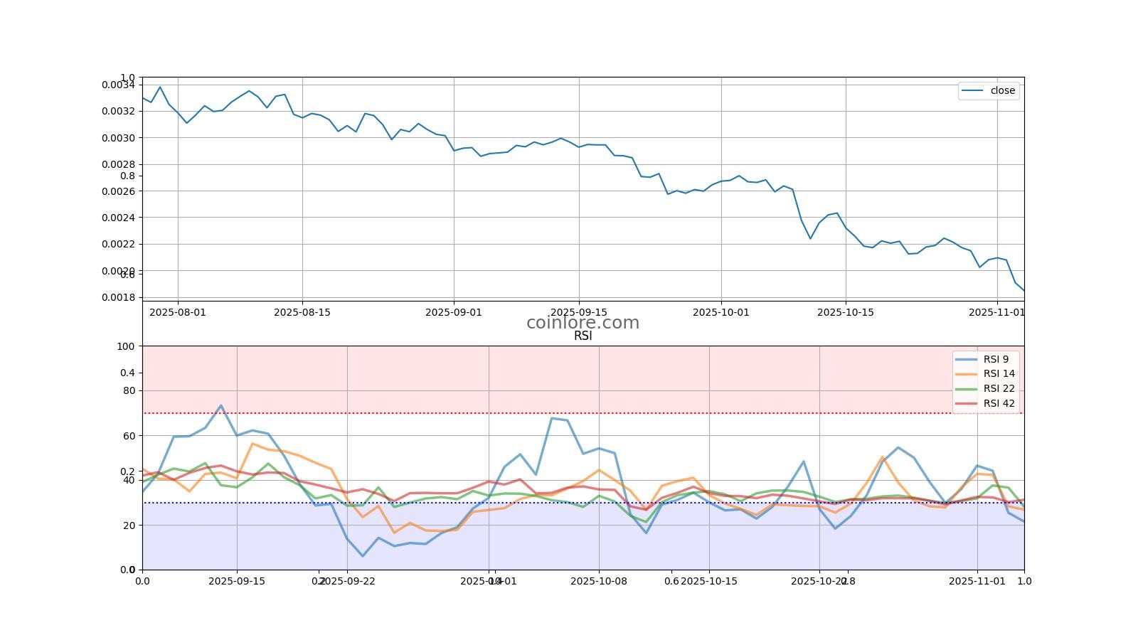 MVL RSI indicator