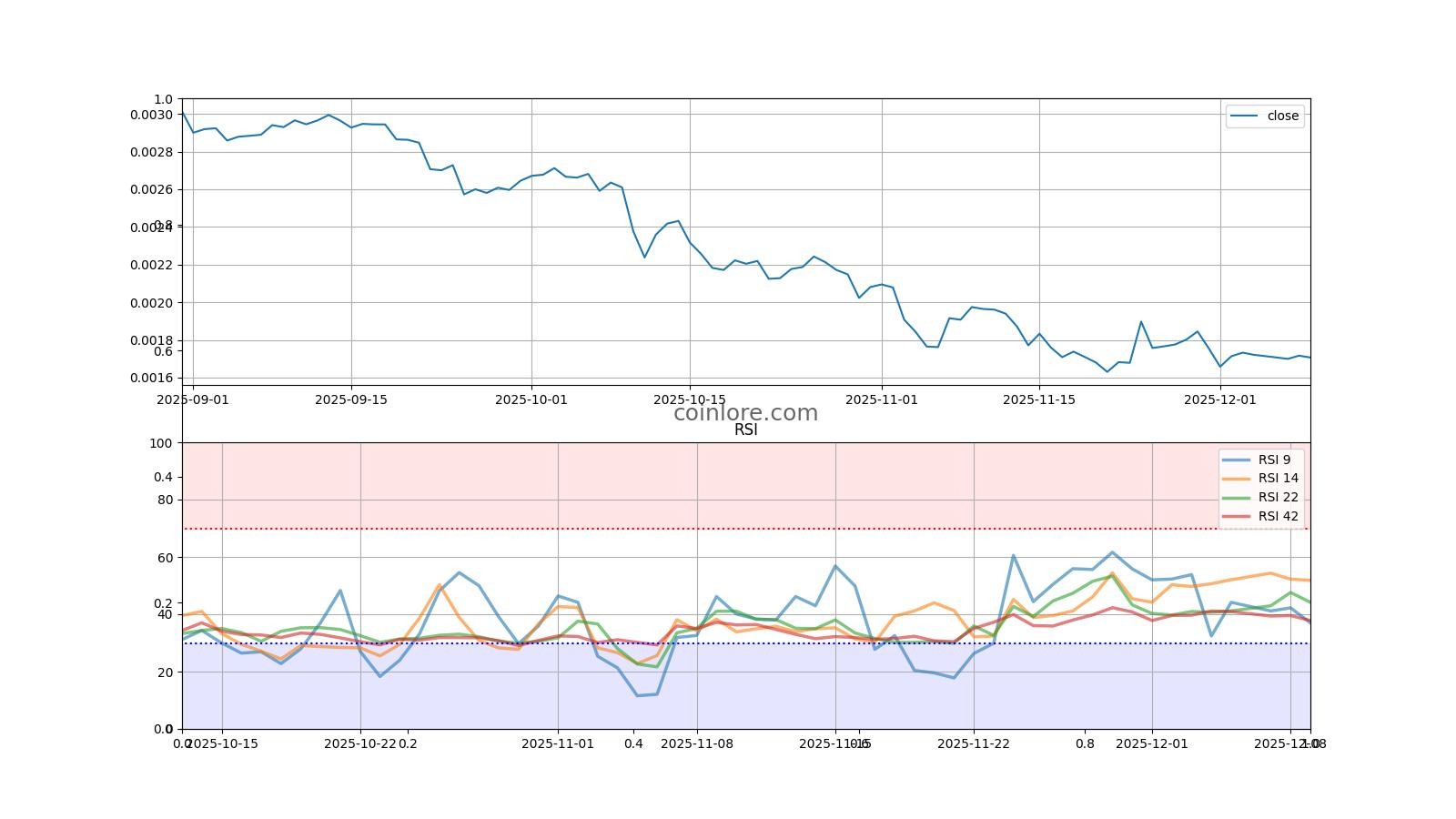 MVL RSI indicator