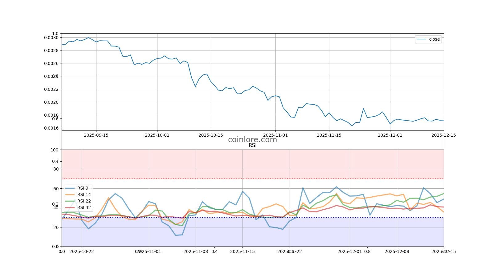 MVL RSI indicator