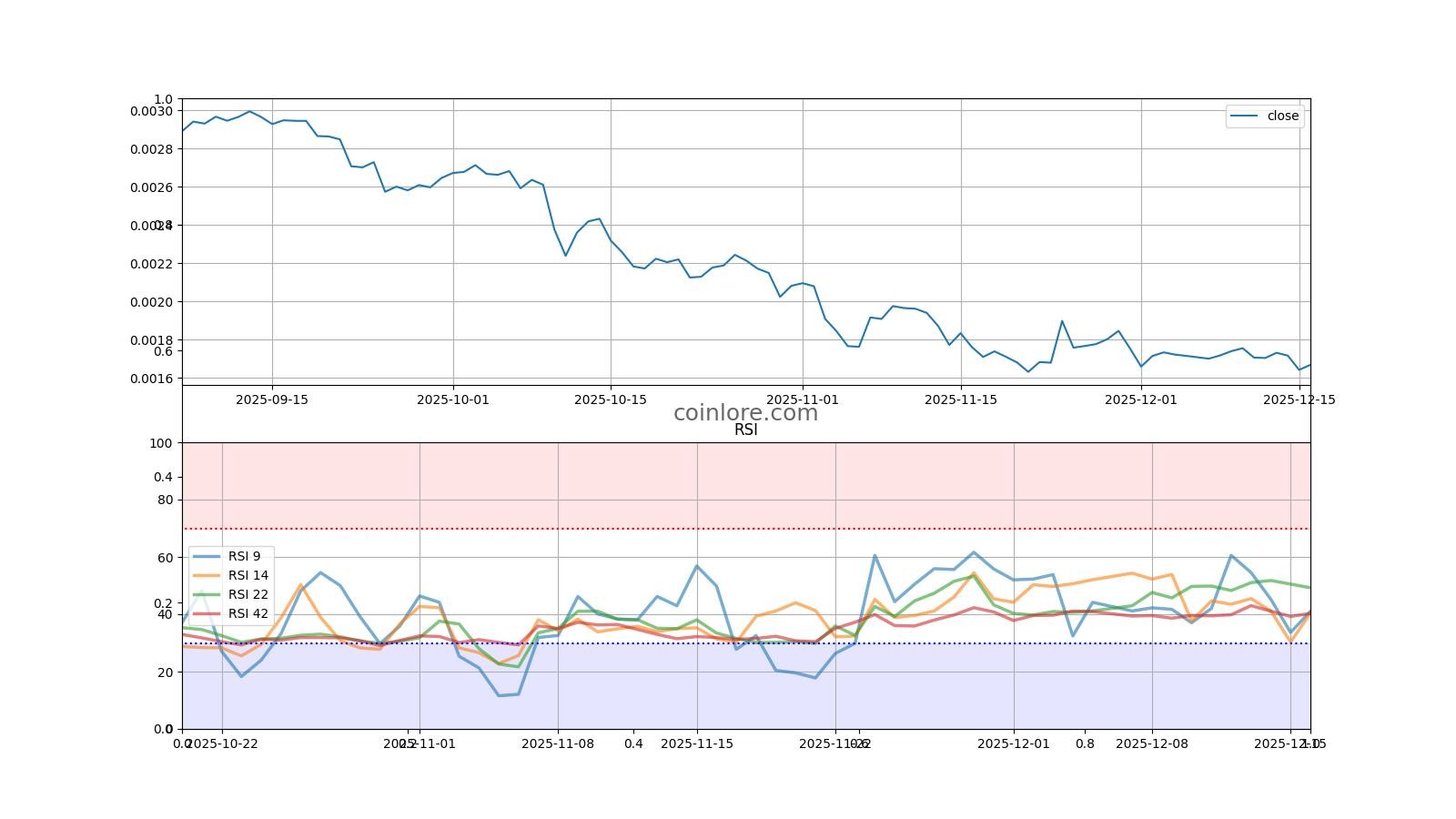 MVL RSI indicator