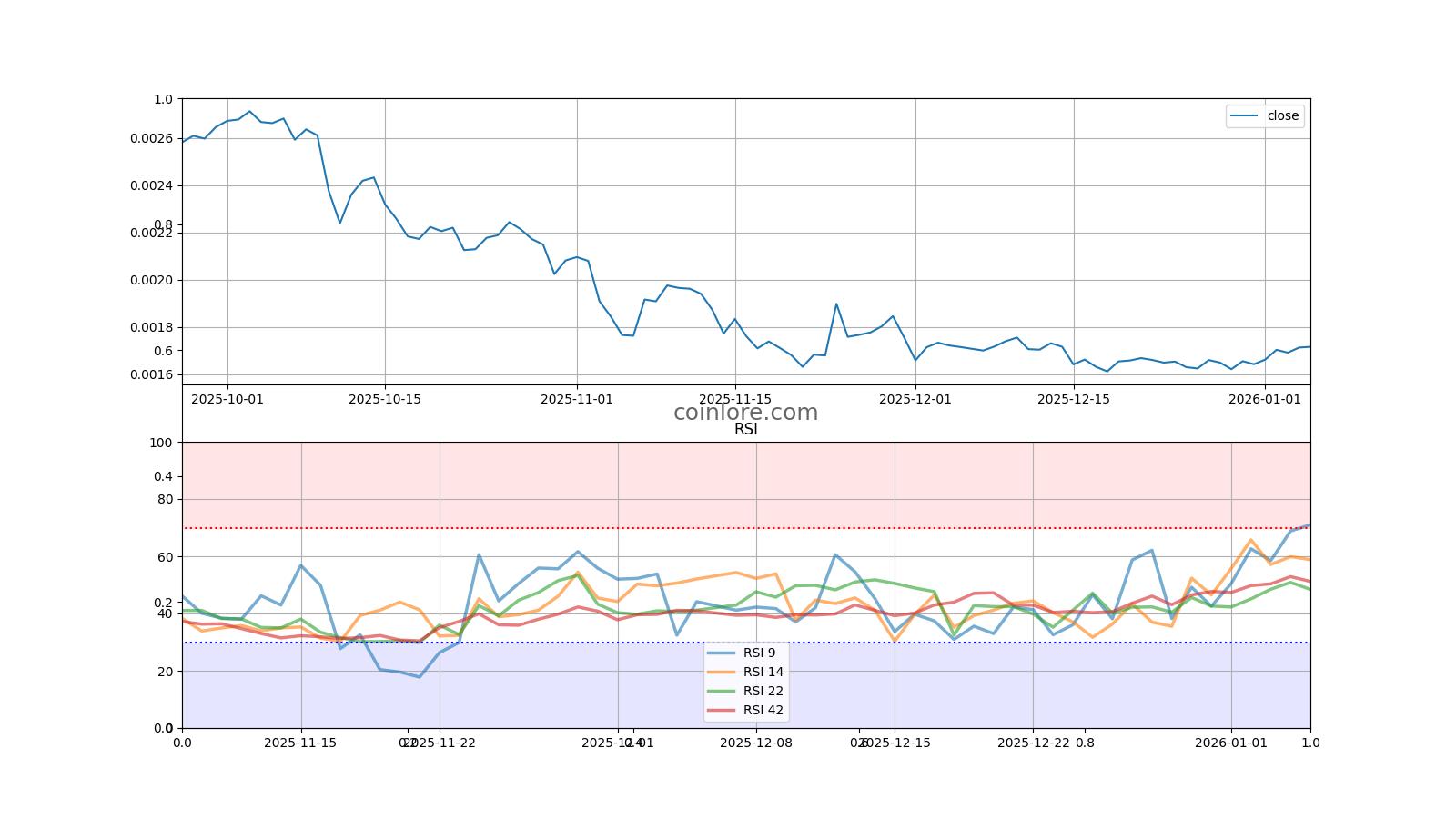MVL RSI indicator