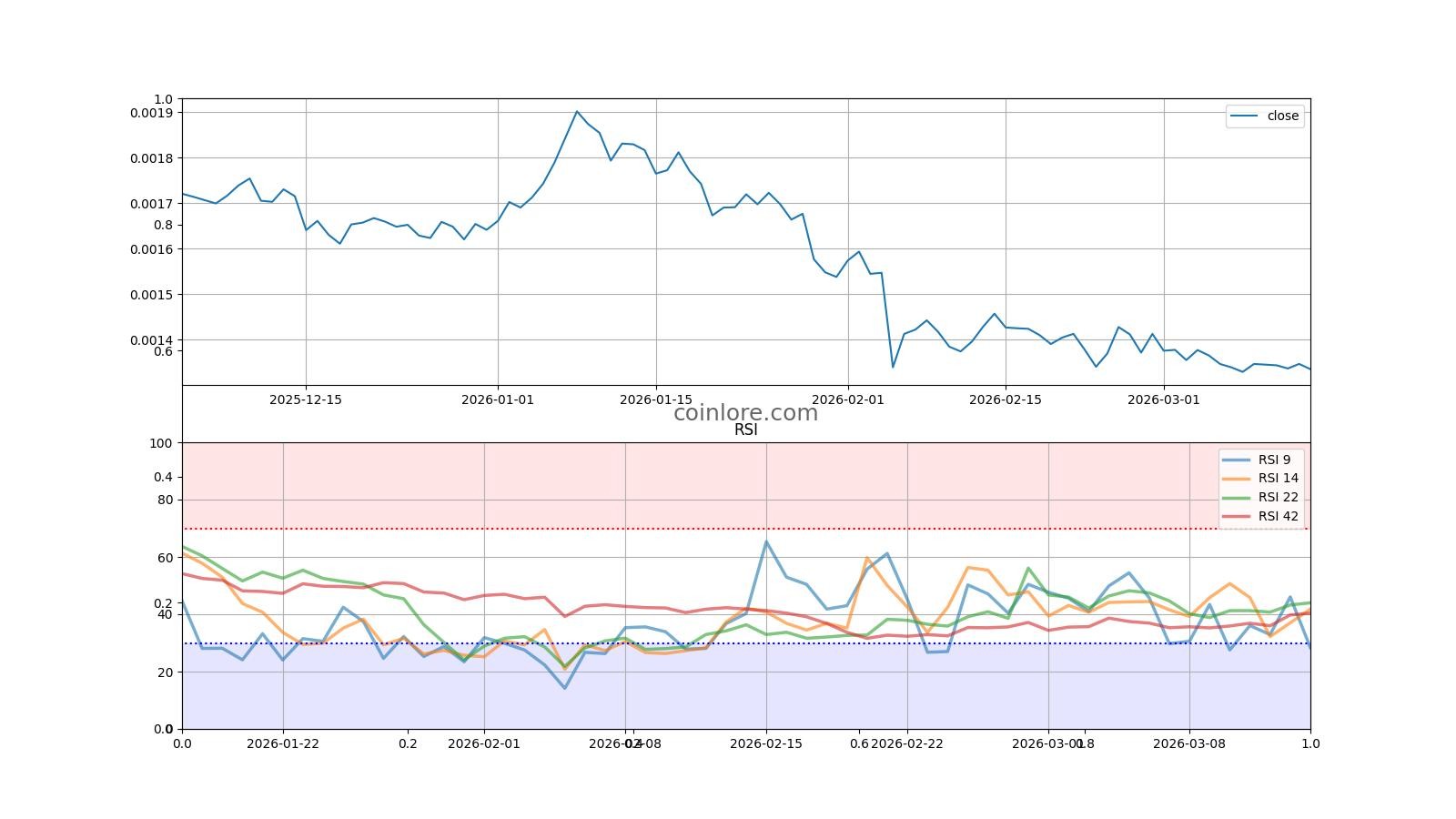 MVL RSI indicator