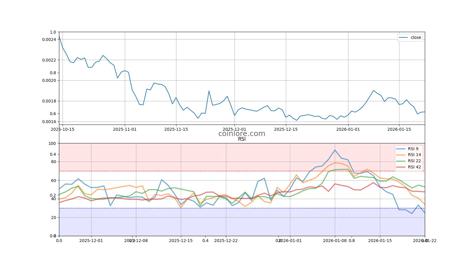 MVL RSI indicator