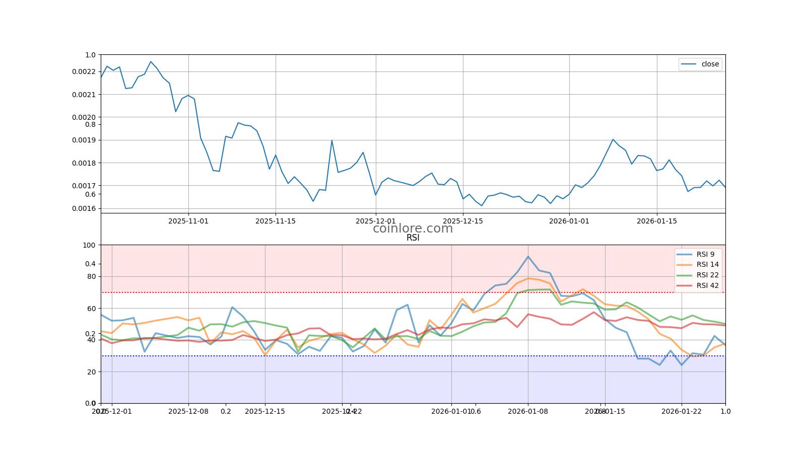 MVL RSI indicator