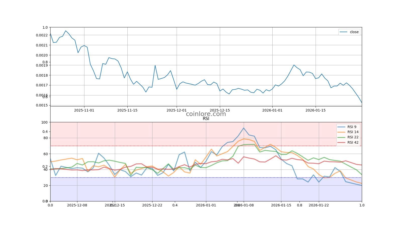 MVL RSI indicator
