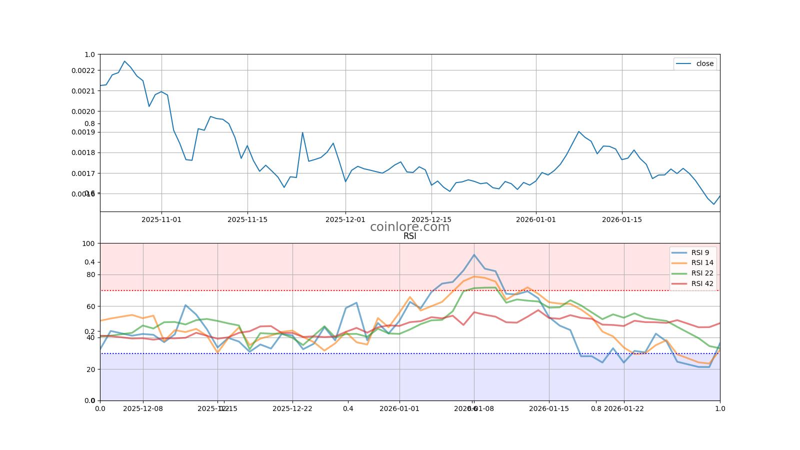 MVL RSI indicator
