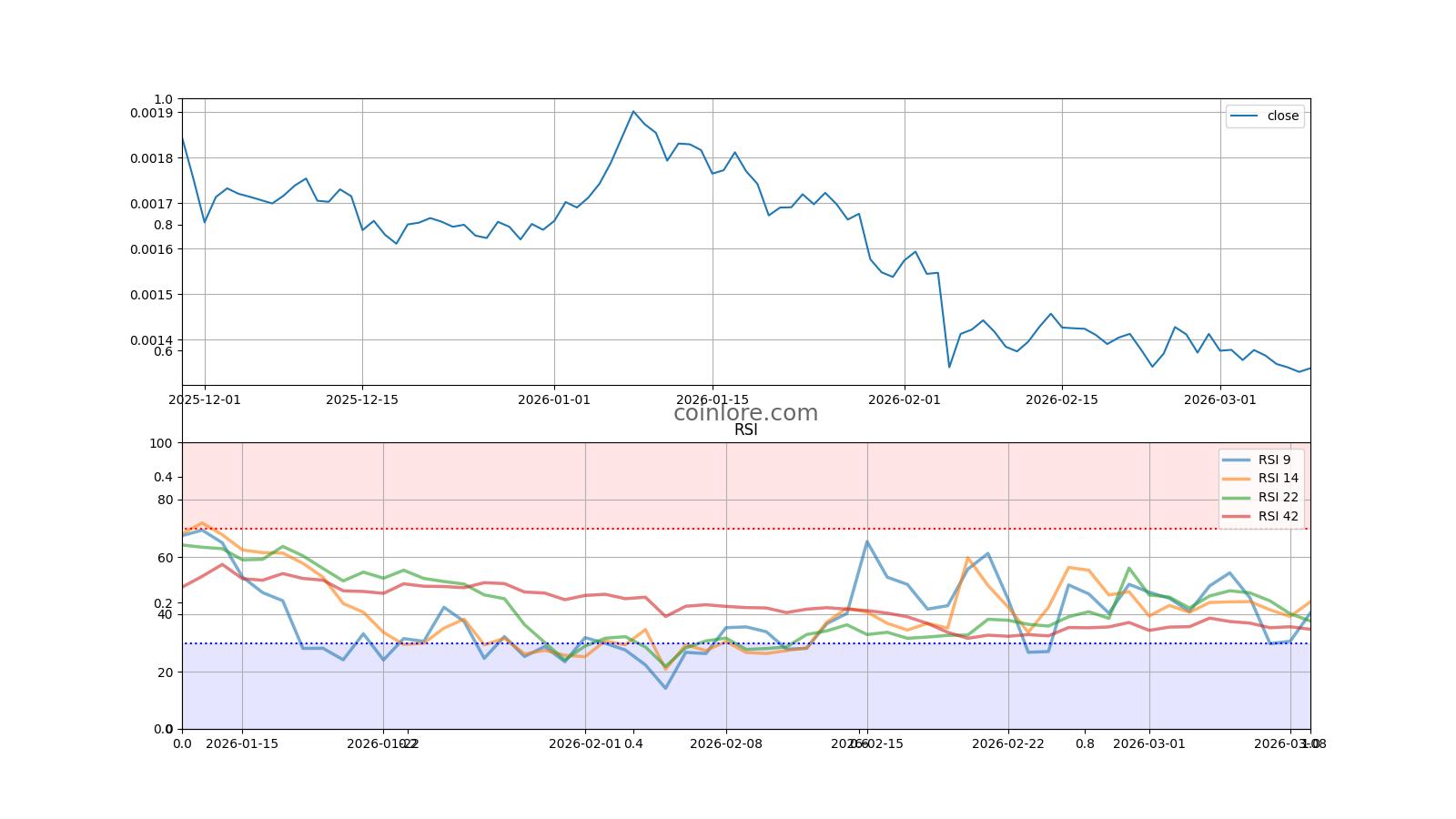 MVL RSI indicator
