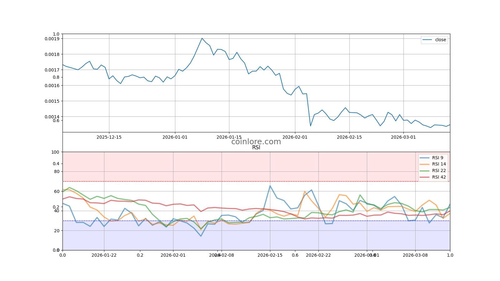MVL RSI indicator