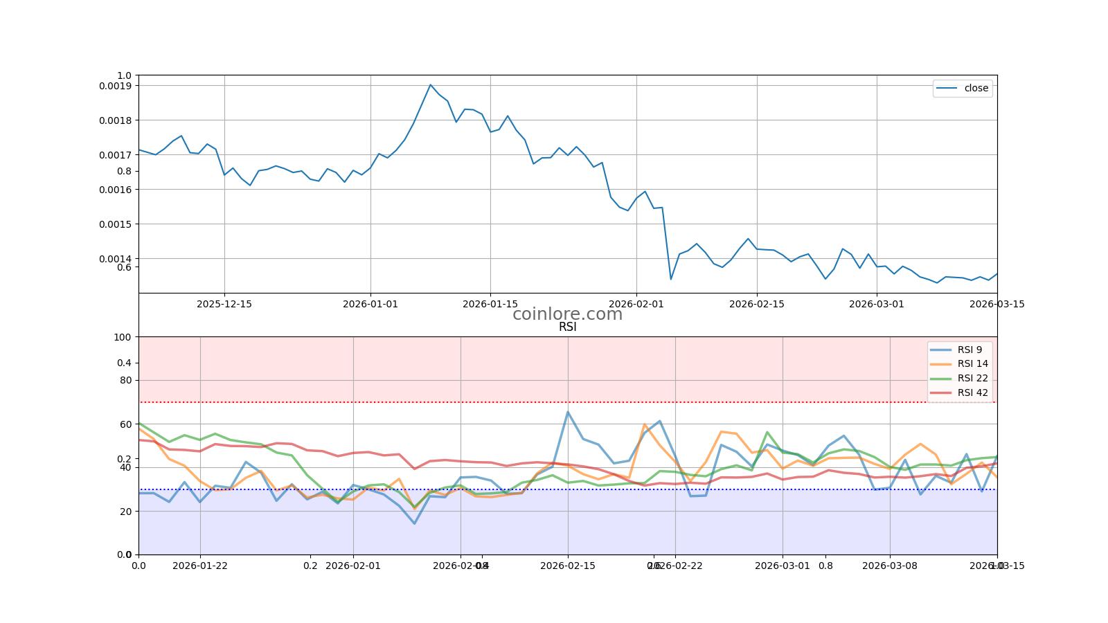 MVL RSI indicator