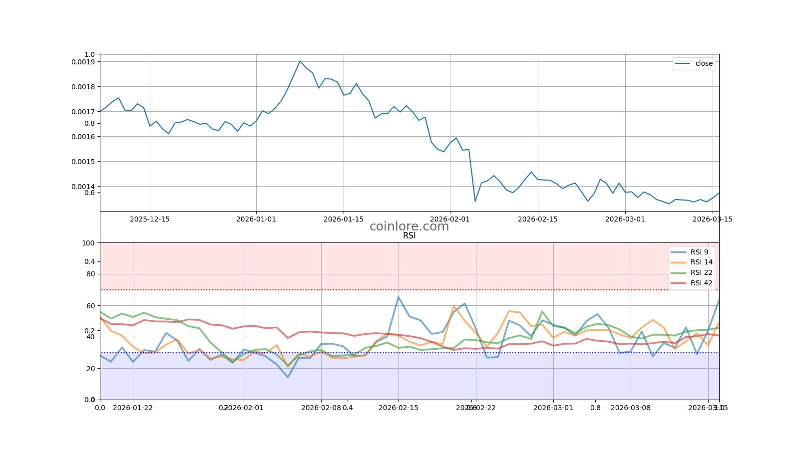 MVL RSI indicator