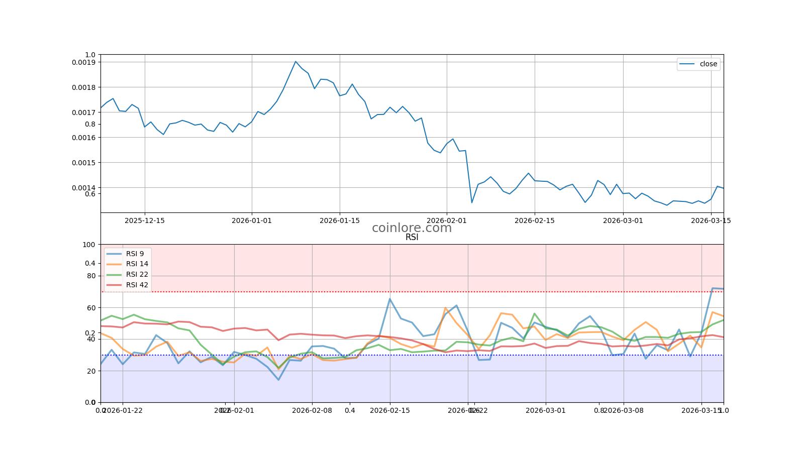MVL RSI indicator