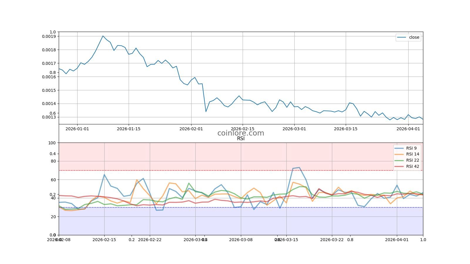 MVL RSI indicator