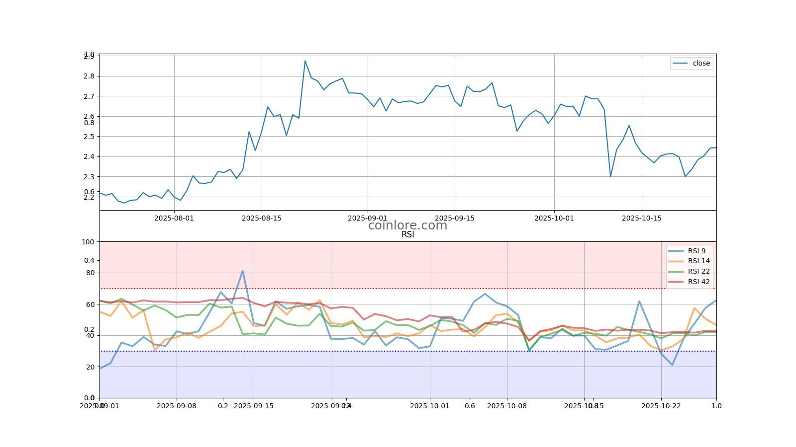 MX Token RSI indicator