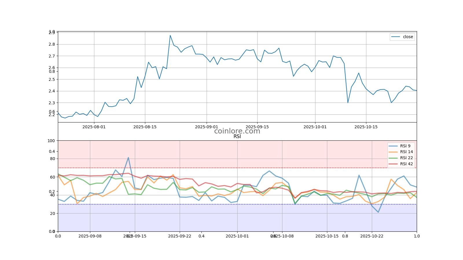 MX Token RSI indicator