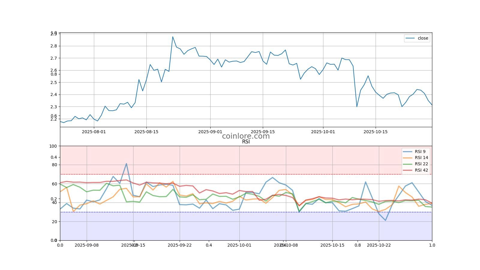 MX Token RSI indicator