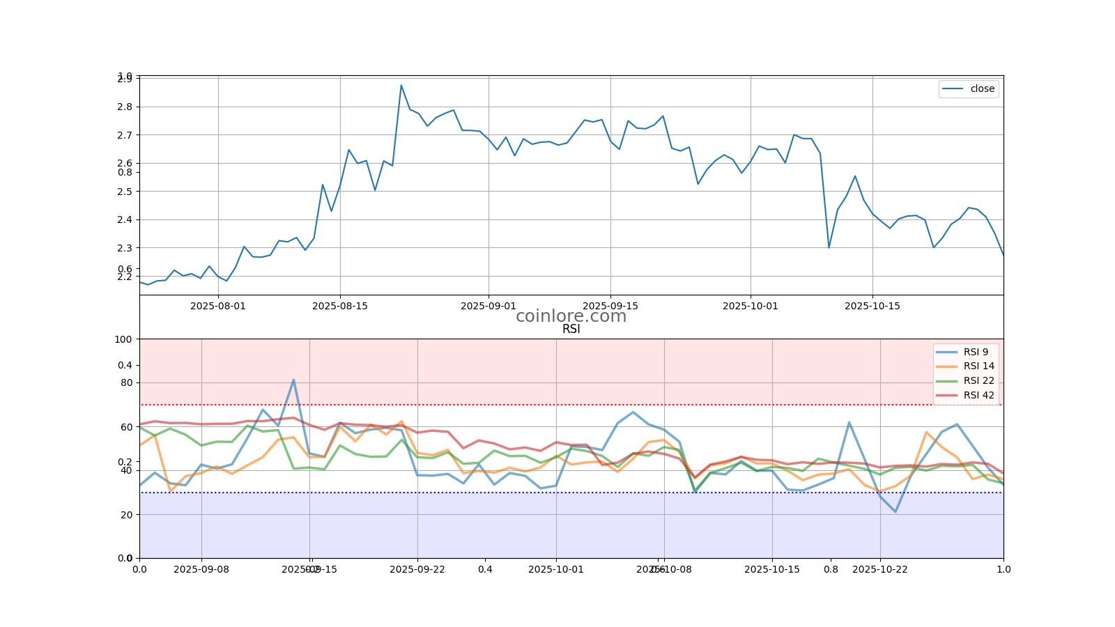 MX Token RSI indicator