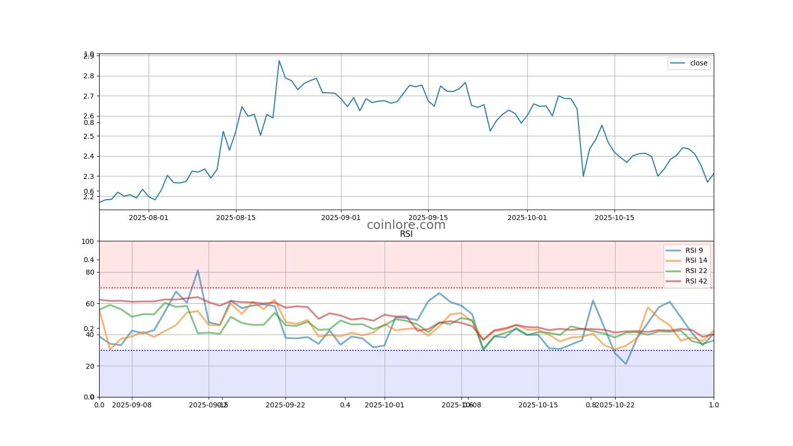 MX Token RSI indicator