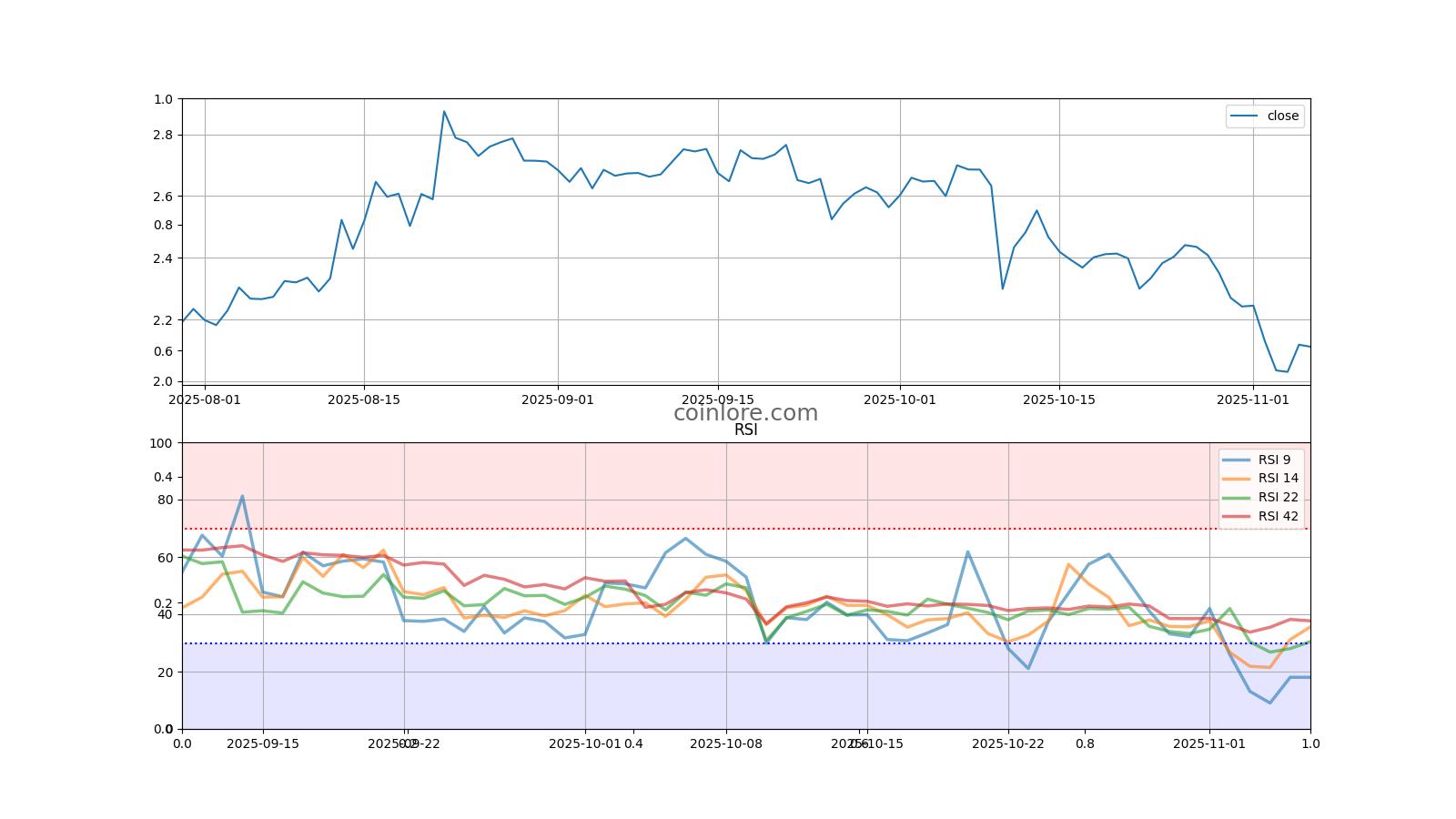 MX Token RSI indicator