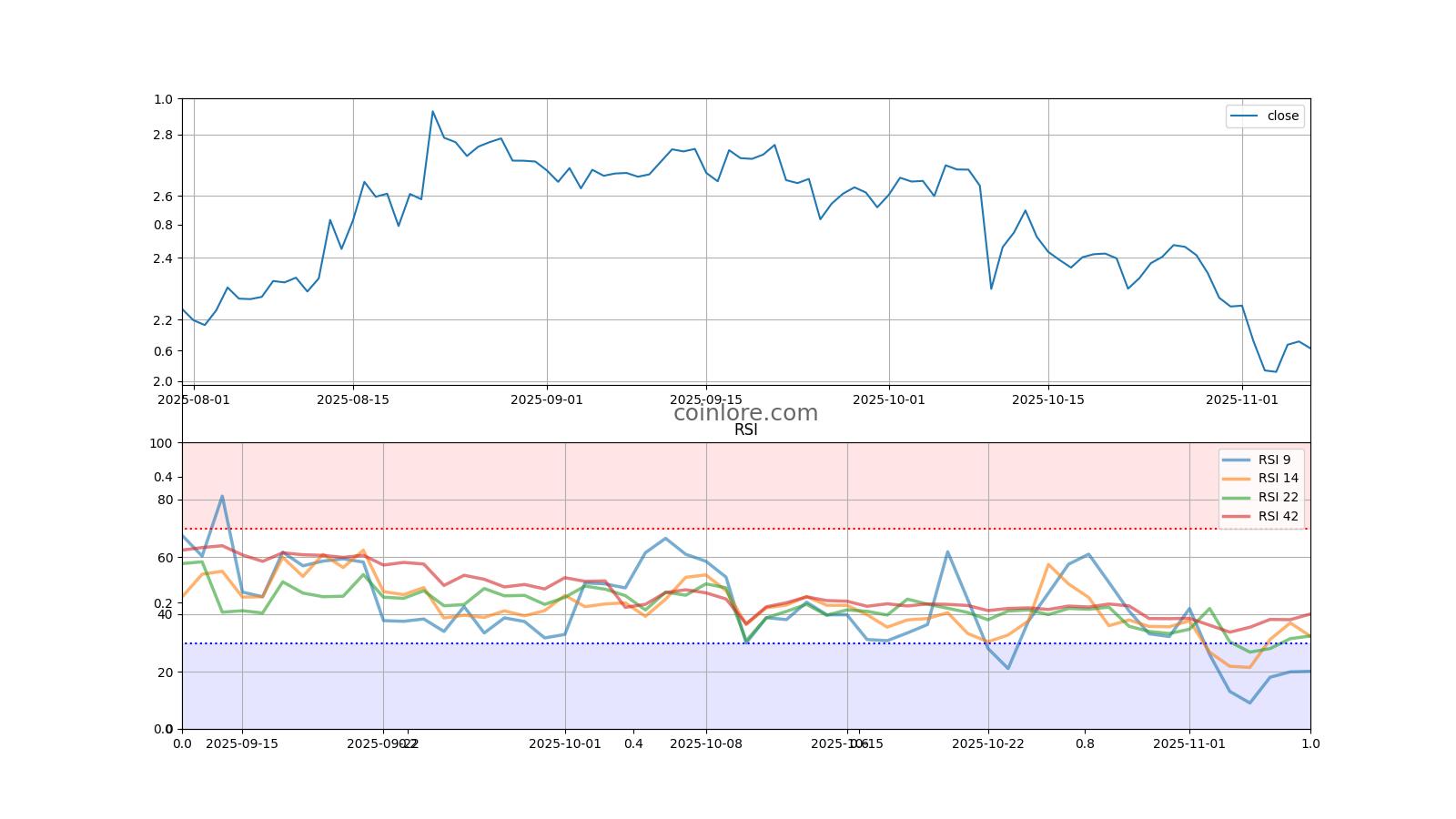 MX Token RSI indicator
