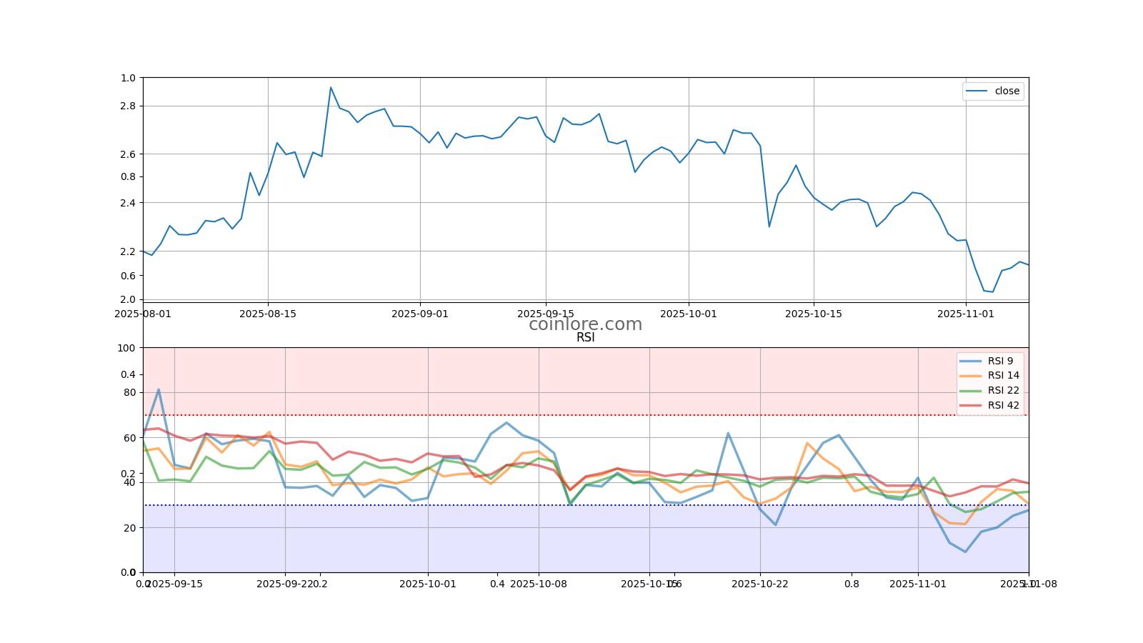 MX Token RSI indicator